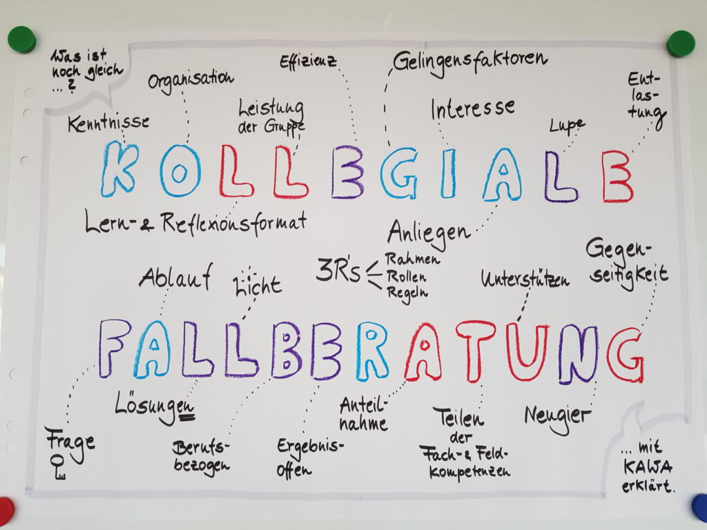 Beitrag Kick-Off-Seminar Kollegiale Fallberatung – ein Format, das in ...